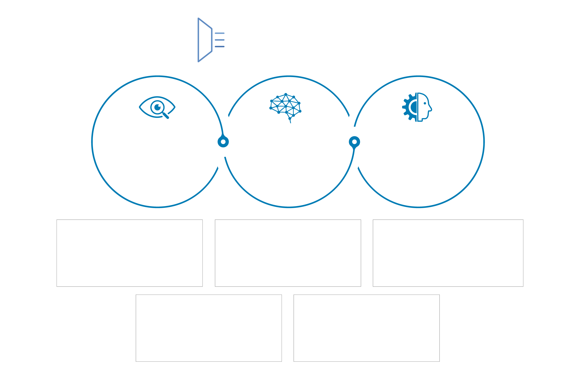 Unified AI Observability & Governance Platform for Enterprise Systems ...